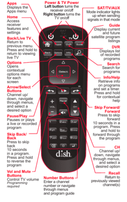 How To Use Your DISH Remote - Broadstar