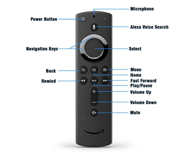 How to use your Amazon 4K Fire TV Stick - Broadstar