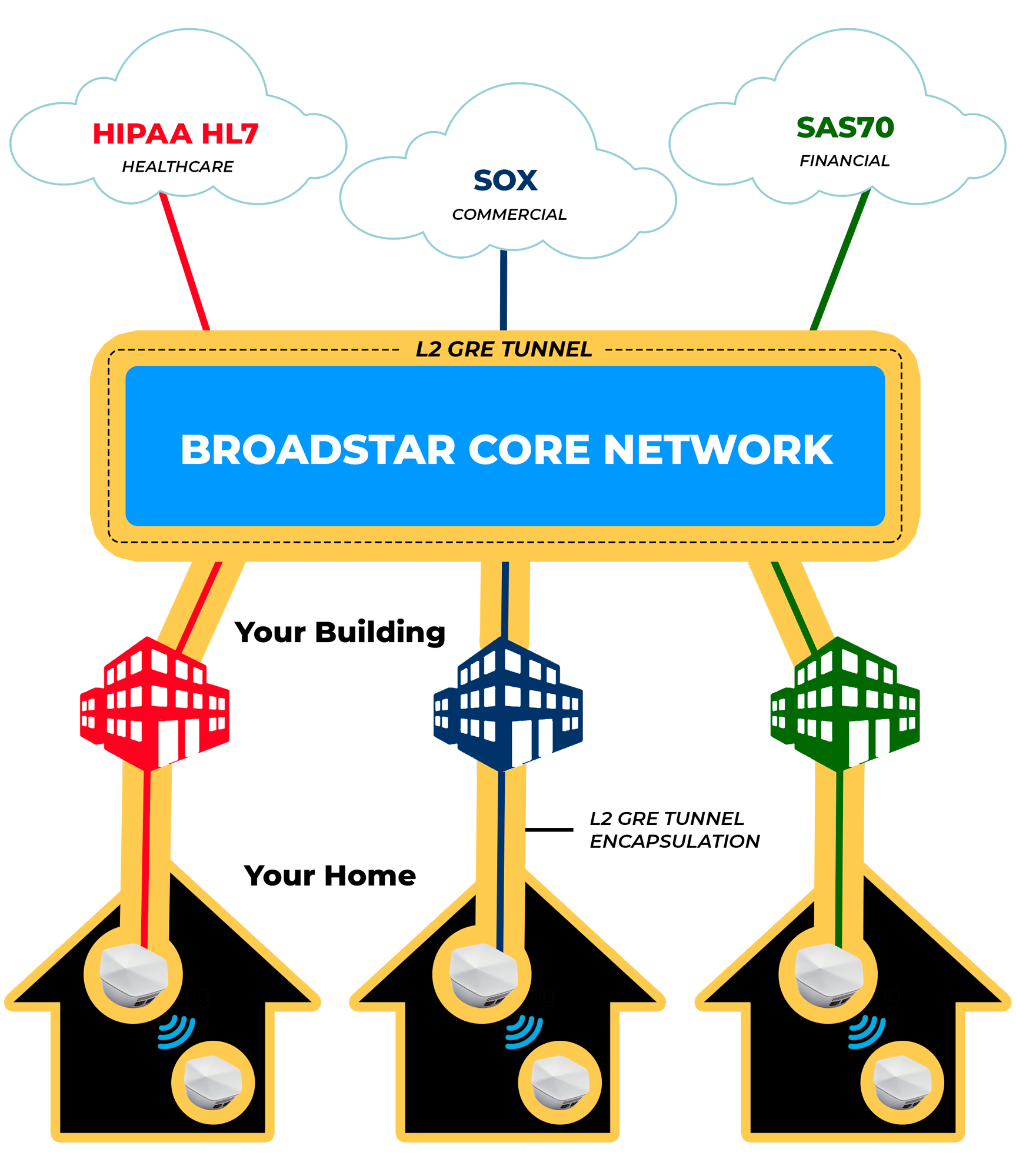 Security Compliance - Broadstar