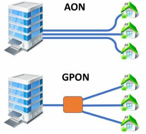 AON Optical Networks Triumph Over PON - Broadstar
