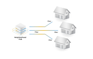 Broadstar - Fiber to the Home