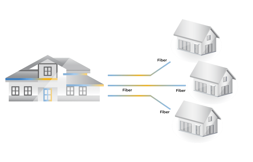 Broadstar - Fiber to the Home